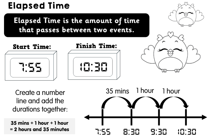 Year 5 Learning from Home Week 3