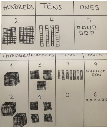 Year 2 Learning from Home Week 4